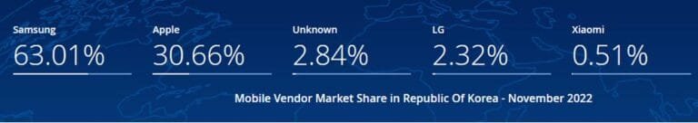 Where are Samsung Galaxy phones made & manufactured