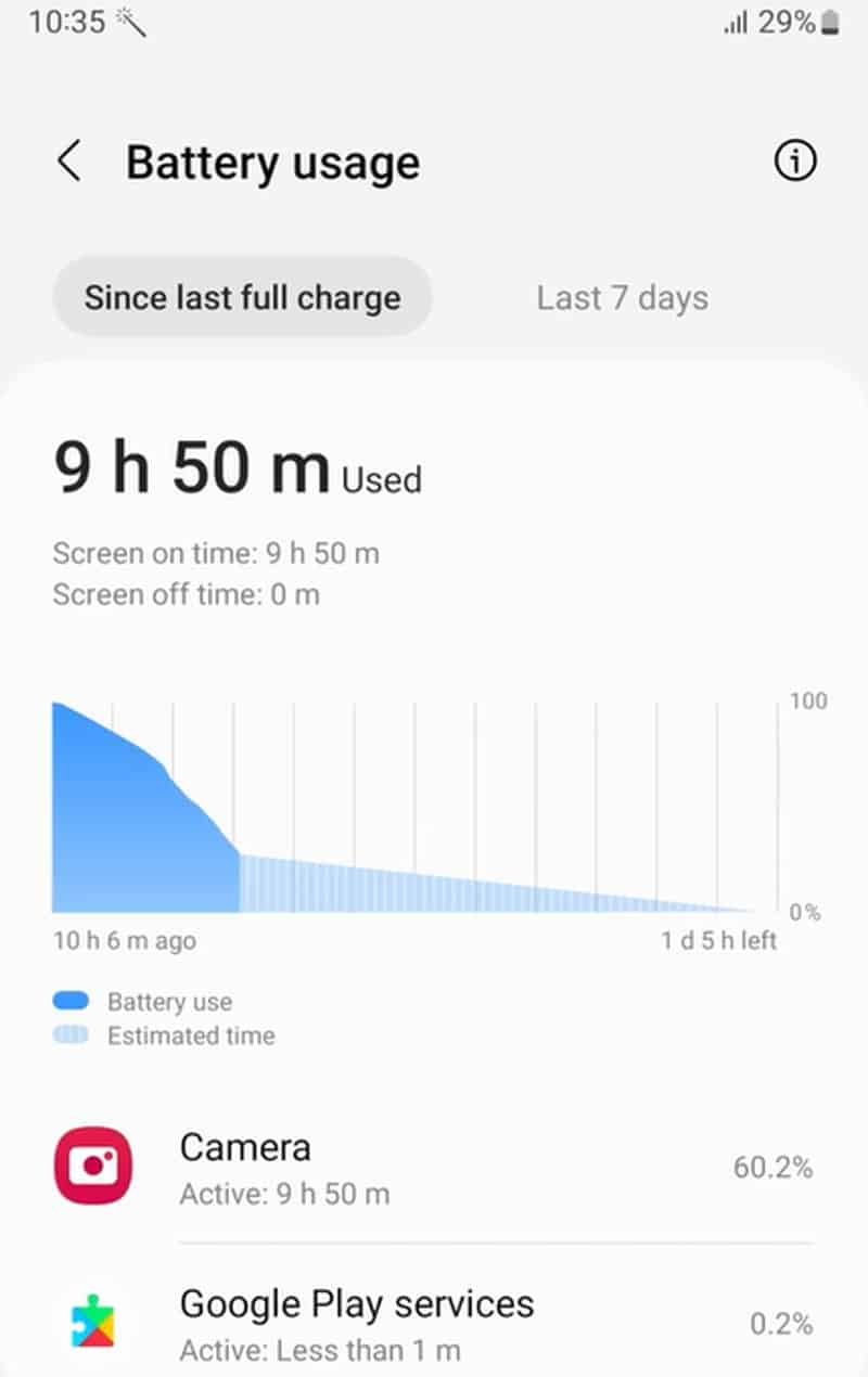Samsung F54 Battery drain test